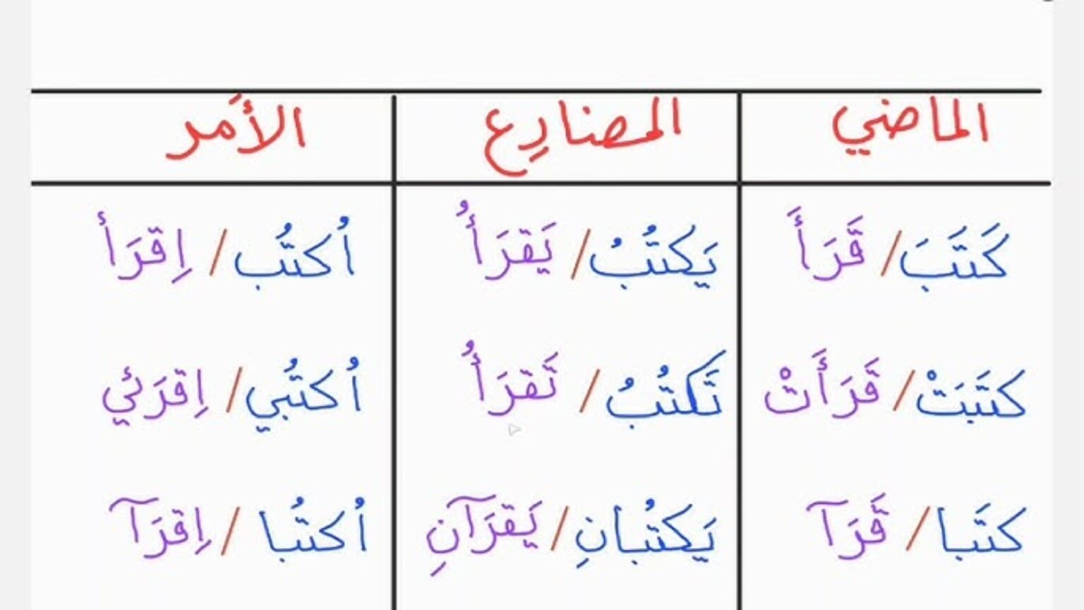 Fusha Arabic: A Guide to the Language of the Arab World